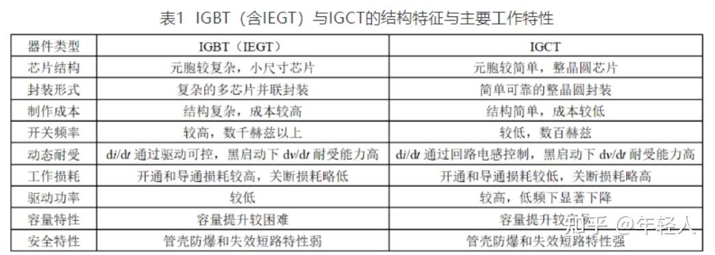 全球IGCT市场现状 - 知乎