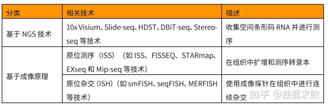 PBCV DNA Ligase（SplintR连接酶），连接性能远超T4 连接酶，适用于原位测序和高灵敏RNA 检测 - 知乎