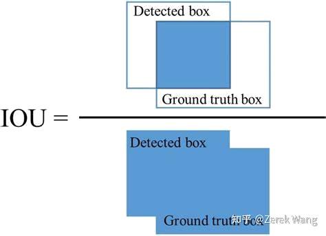 目标检测（一）YOLO v1 - 知乎