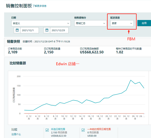 亚马逊蓝海：FBM自发货精品模式分享 - 知乎
