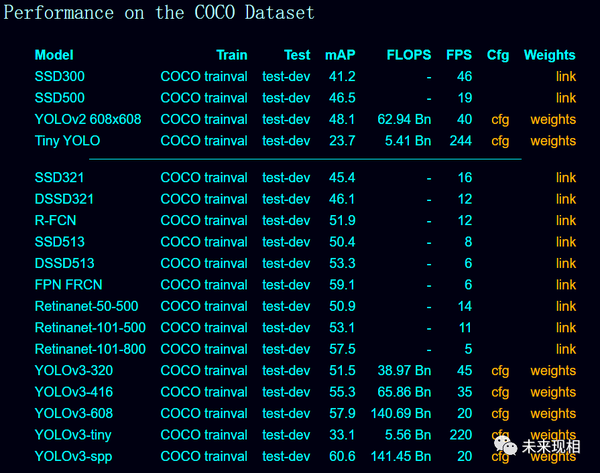 YOLO发展史综述 [部分完成] - 知乎