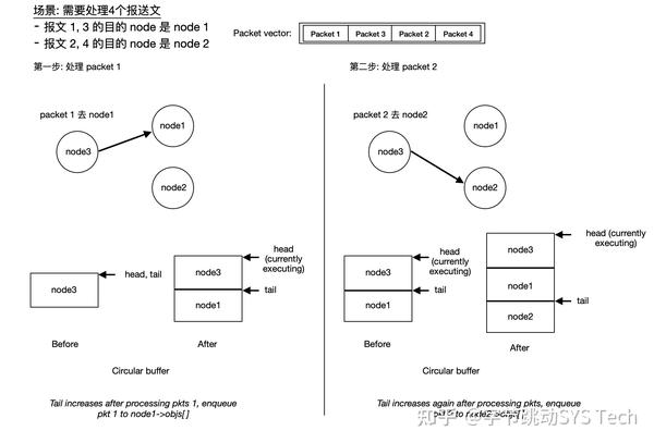DPDK Graph Pipeline框架简介与实现原理 - 知乎