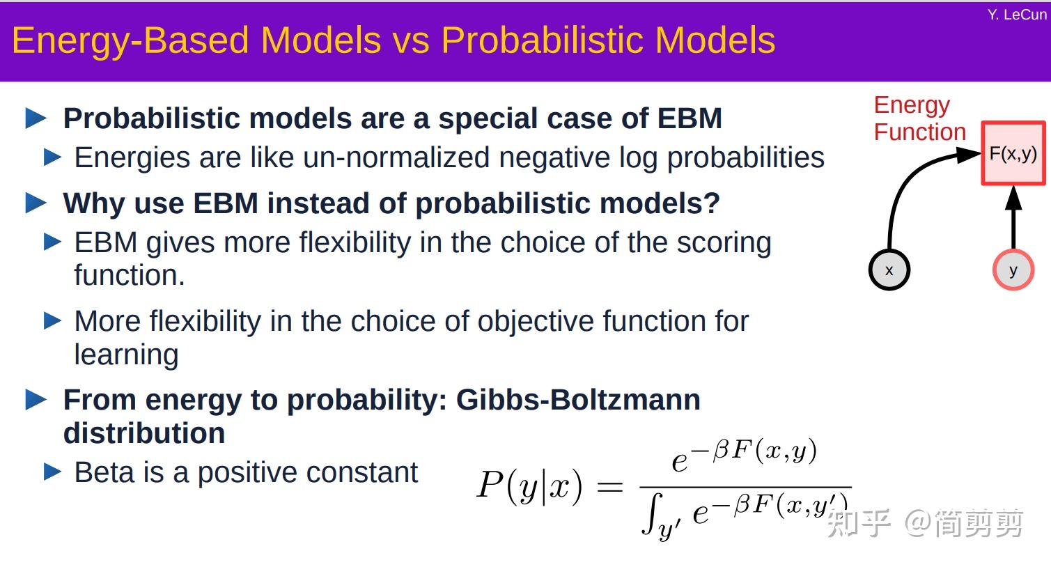 【论文笔记】Energy-Based Models （part 1） - 知乎