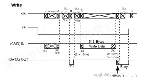 基于FPGA的SD卡的数据读写实现（SD NAND FLASH） - 知乎