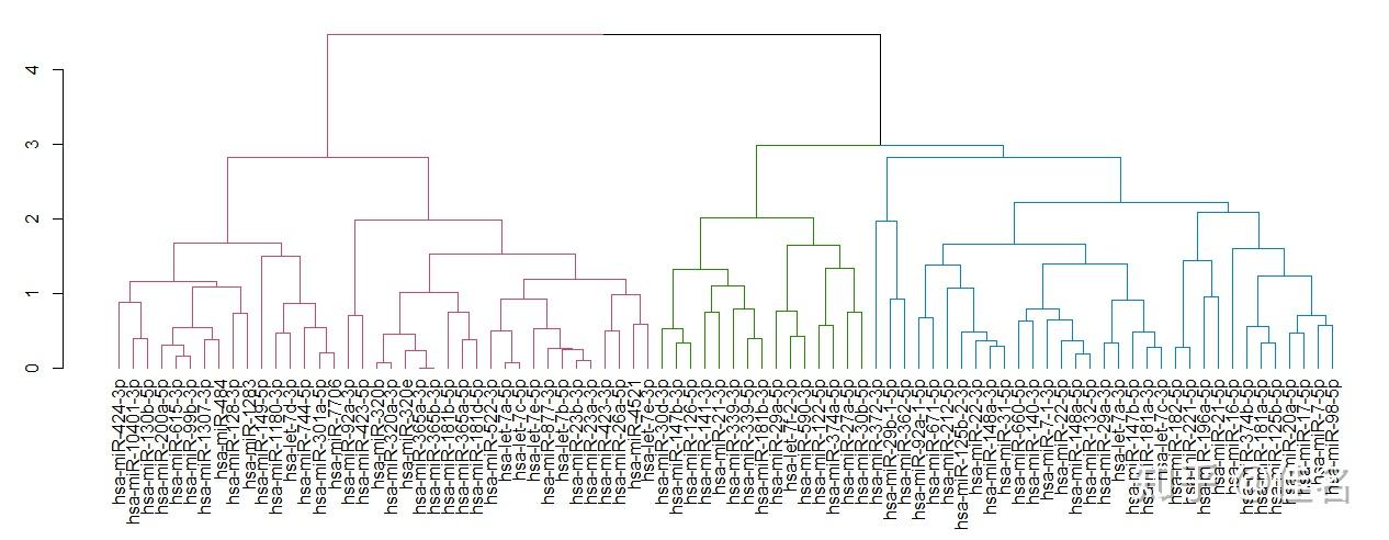 R package：circlize环状热图 - 知乎