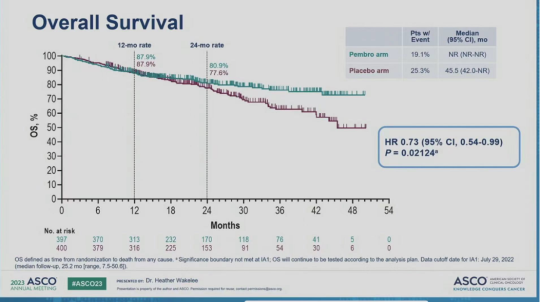 2023 ASCO会后吐血汇总！全球七大肿瘤领域精彩集锦！162图速读！ - 知乎