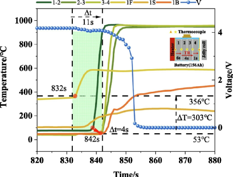 宁德时代CTP电池包热特性 - 知乎
