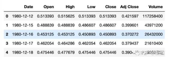 Python数据分析之pandas时间序列详解2 知乎