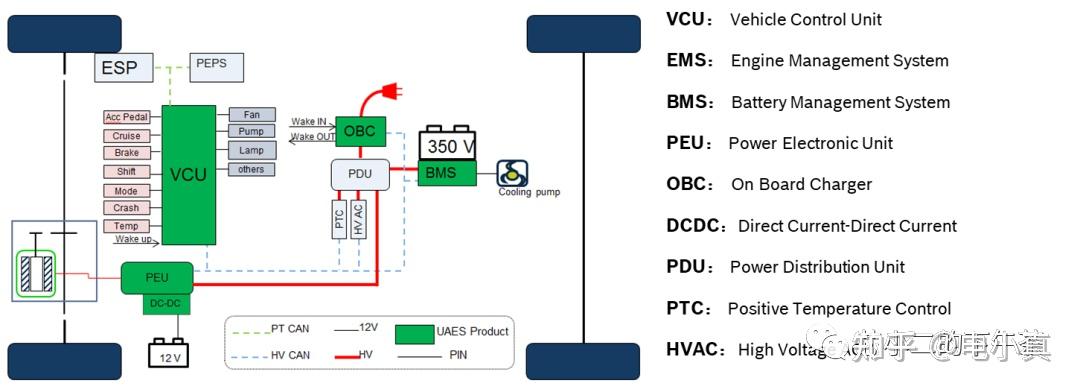 整车控制器(VCU)系统框图，功能拆解及供应商排名 - 知乎