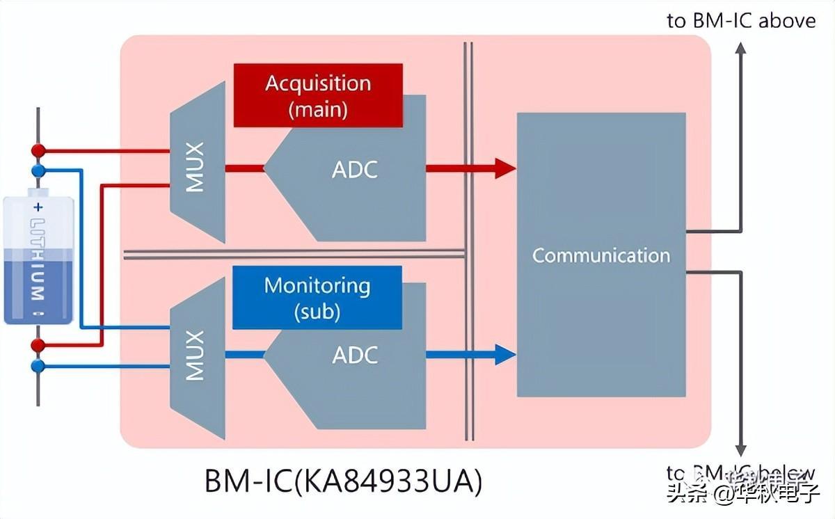 【华秋推荐】新能源汽车中的T-BOX系统，你了解多少？ - 知乎