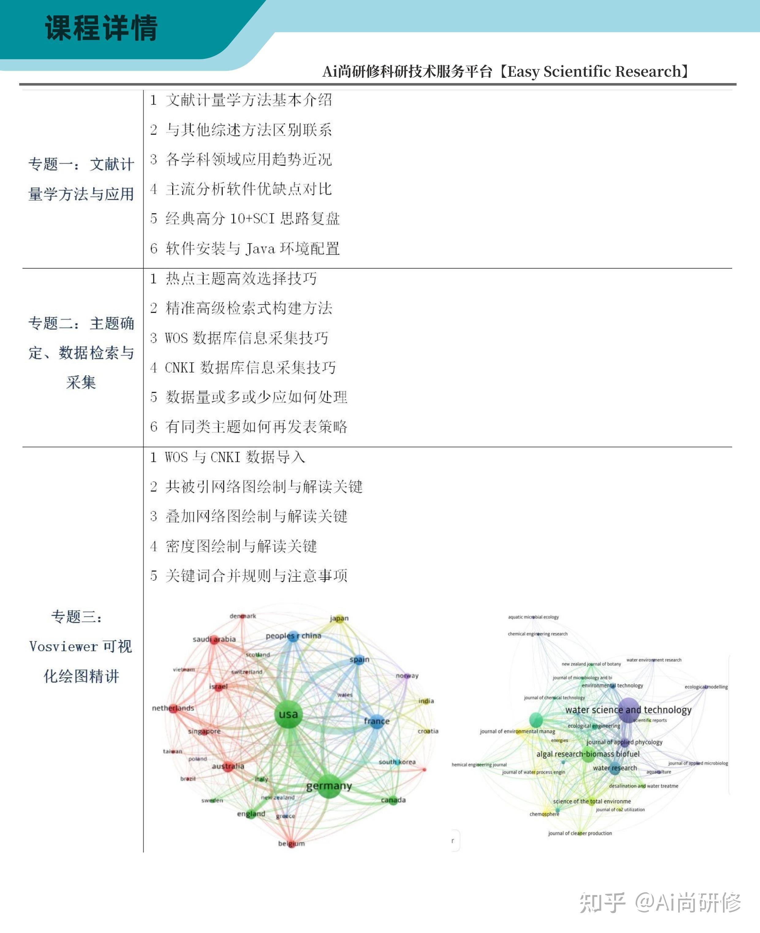 文献计量学论文怎么写？ Citespace和vosviewer分析工具 知乎 