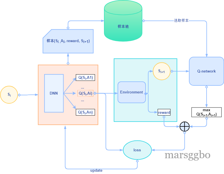 常见强化学习方法总结 - 知乎