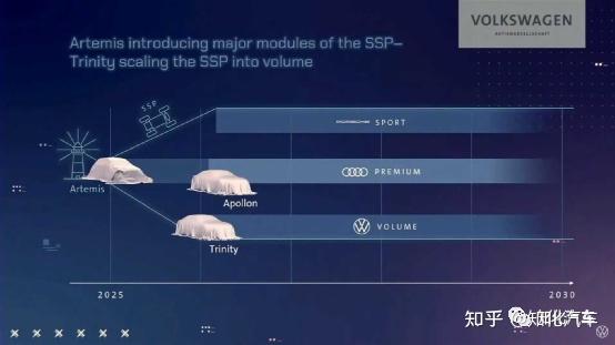 大众的下一代电动平台SSP - 知乎