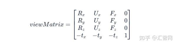 CLIP SPACE和NDC【图形学】 - 知乎
