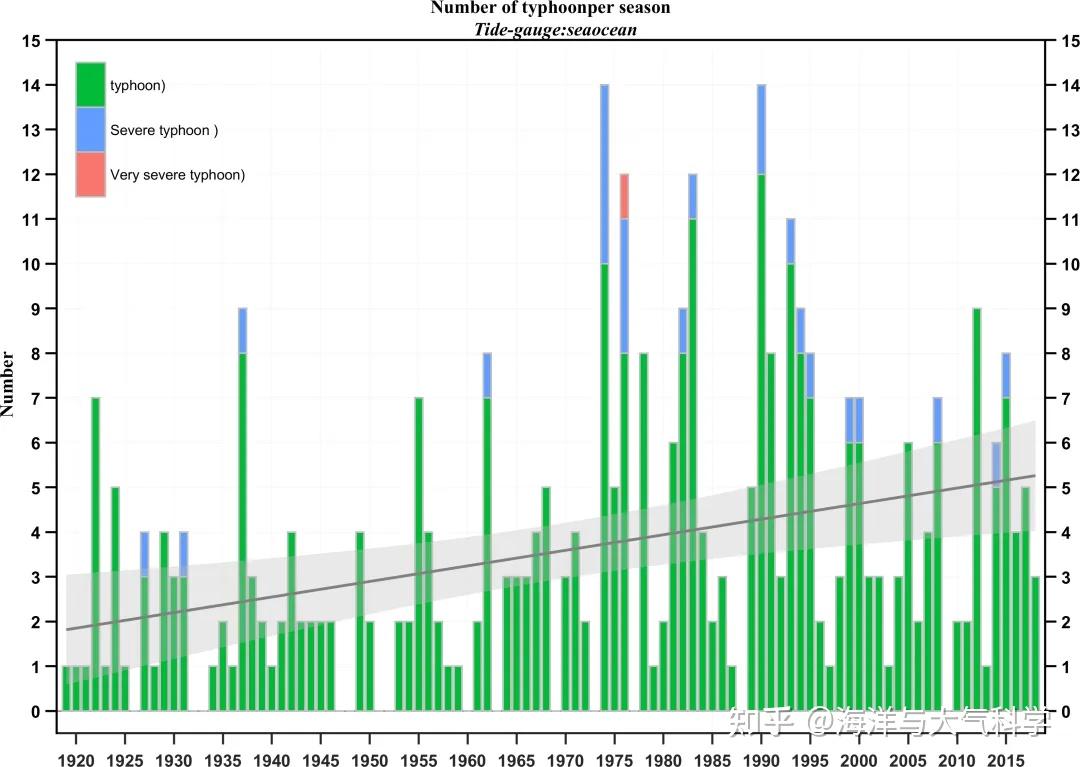 【matlab代码】任意变量时间序列的线性趋势和置信区间 - 知乎