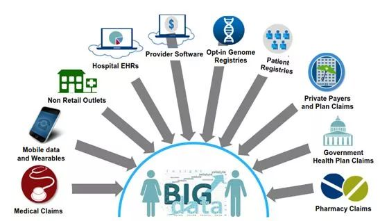 白塔科研 |“真实世界研究”是什么？ - 知乎