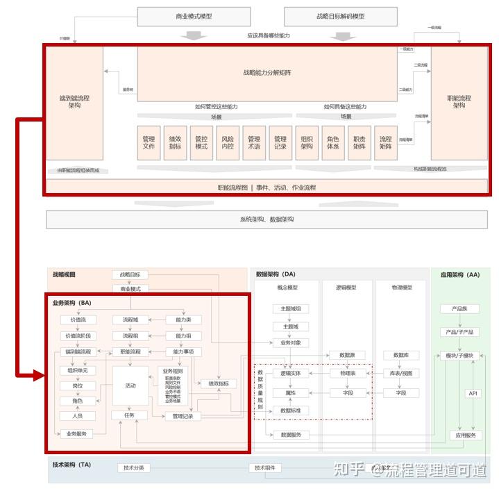 从 ARIS 到 EBPM | 企业架构（EA）中的战略视图 - 知乎