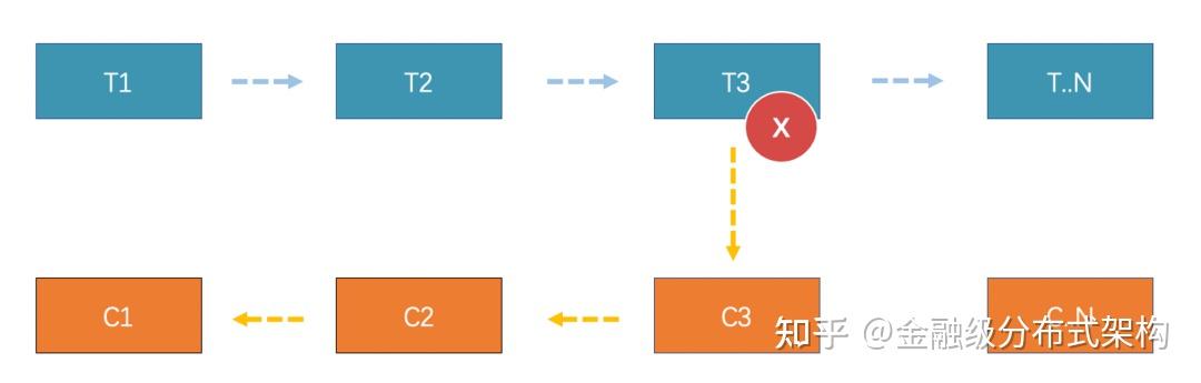 Seata Saga 模式快速入门和最佳实践 - 知乎