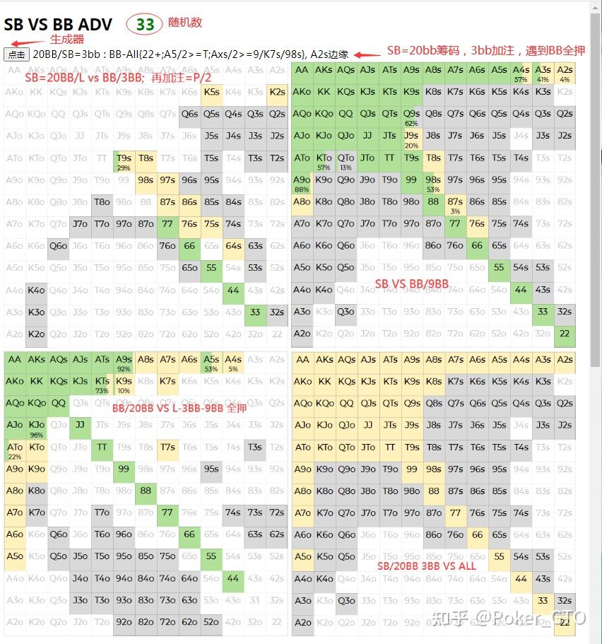 翻前GTO全套可实战策略软件 —— 使用说明 - 知乎