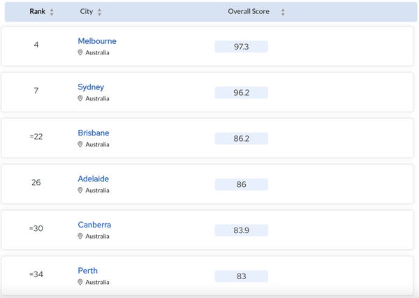 最新！2024QS最佳留学城市排名发布！伦敦连续第五年蝉联榜首！ - 知乎