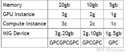 MIG-GPU简介与A100-MIG实践详解 - 知乎