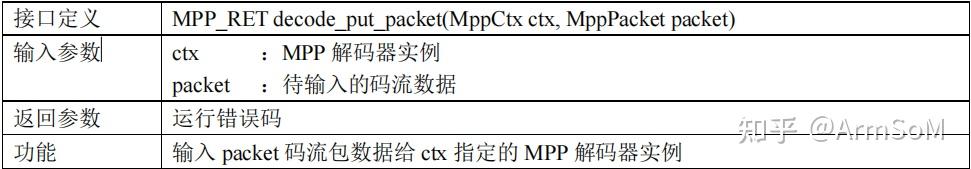 RK3588-MPP解码详解 - 知乎