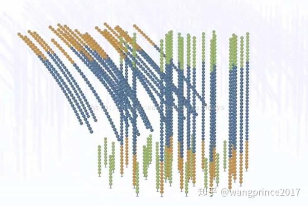 illumina 双端测序（pair end） - 知乎