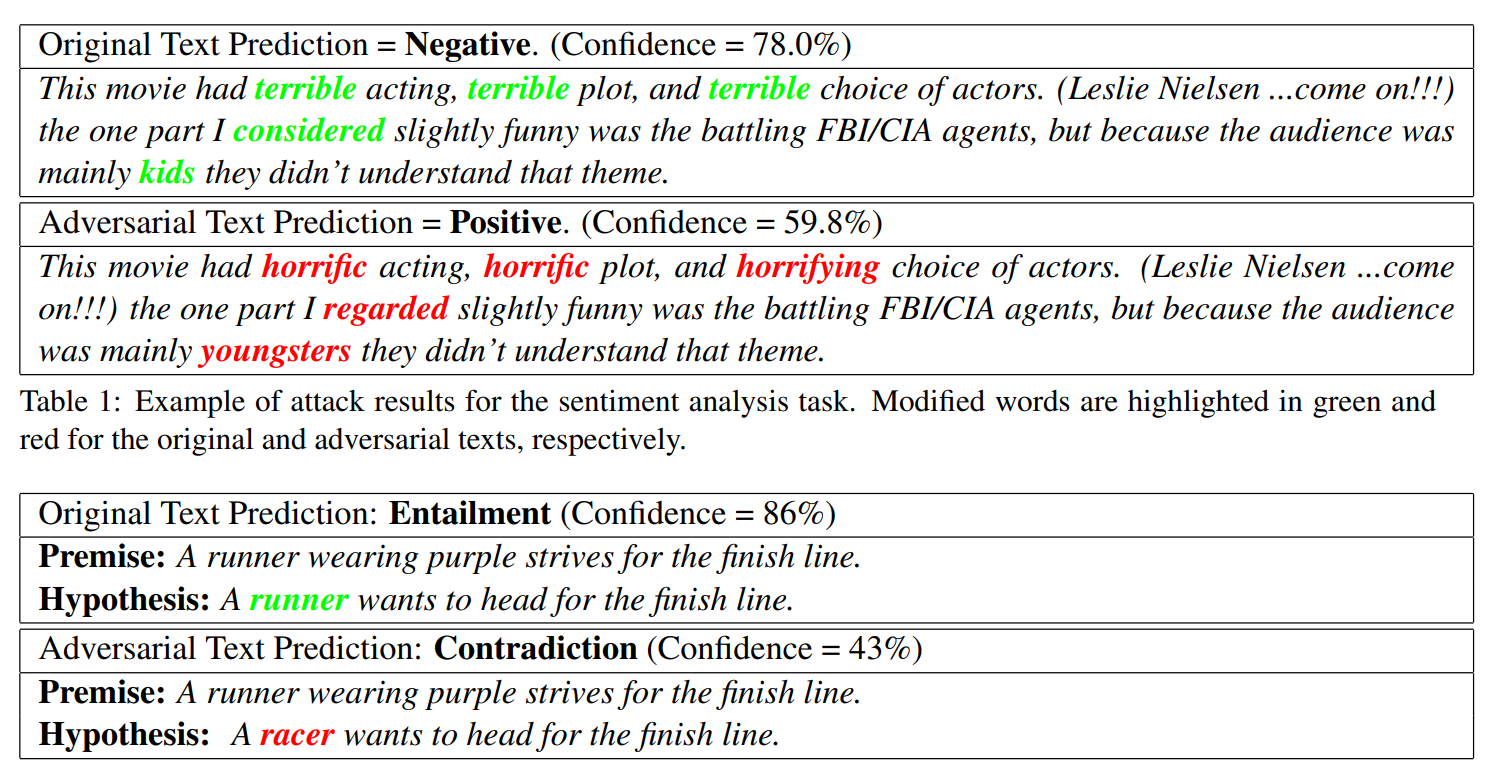 ACL2021：Defense against Adversarial Attacks in NLP via Dirichlet Neighborhood Ensemble - 知乎