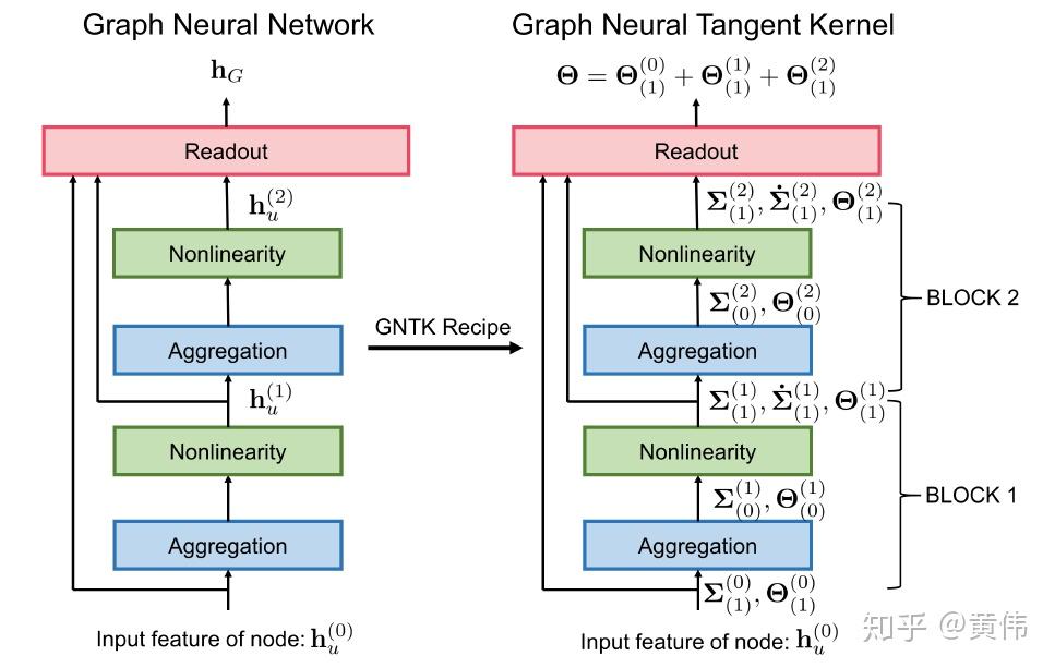 深度学习理论之Neural Tangent Kernel第八讲：Graph NTK - 知乎