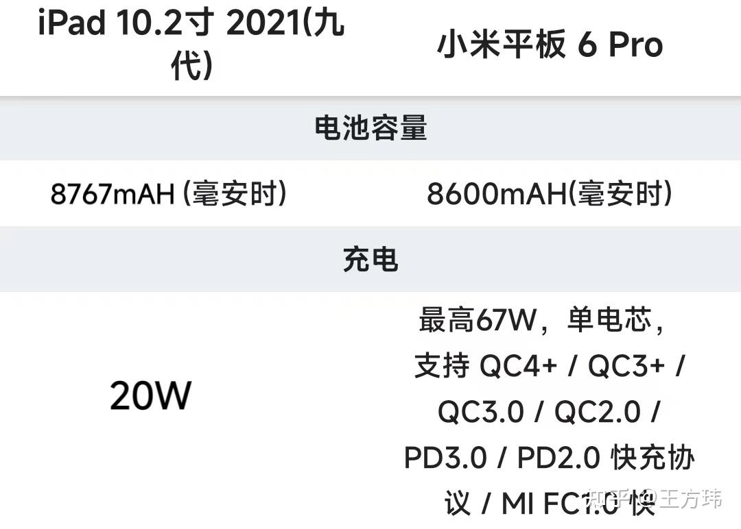 iPad2021和小米平板6 Pro应该怎么选择？ - 知乎