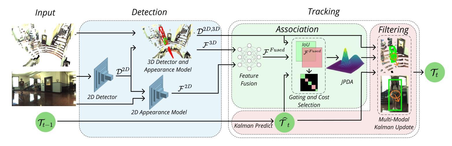 【论文速递221206】运动规划方向优质的论文及其代码 - 知乎