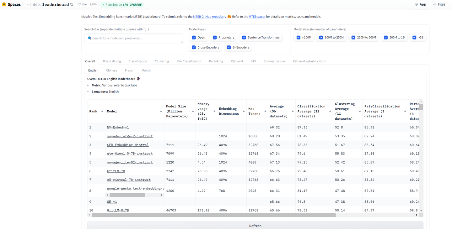 基于LLM Sentence Embedding模型介绍 - 知乎