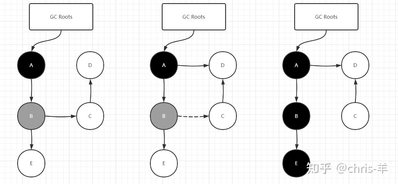 关于 G1 GC 的一些研究 - 知乎