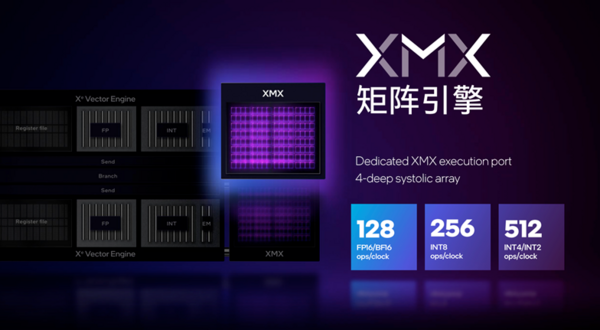 游戏表现出众的甜品卡，更支持AV1硬件加速 Intel ARC A750 中国大陆限量版硬核测试