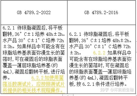 2022版GB 4789.2标准—“菌落总数测定”与2016版本主要变化对比 - 知乎
