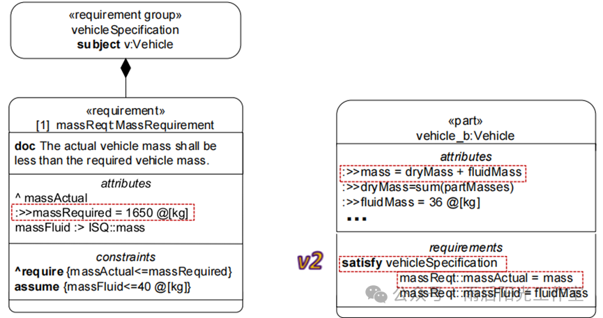 SysML V2的需求 - 知乎