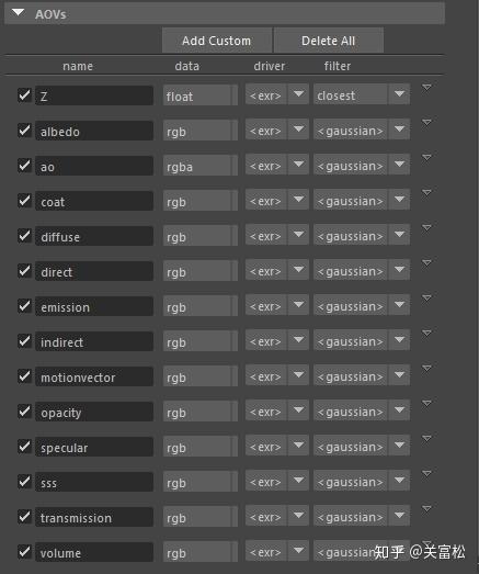 Arnold分层AOV各种层的含义和设置 - 知乎