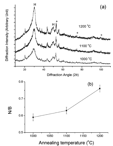 氮化硼纳米管的合成 - 知乎