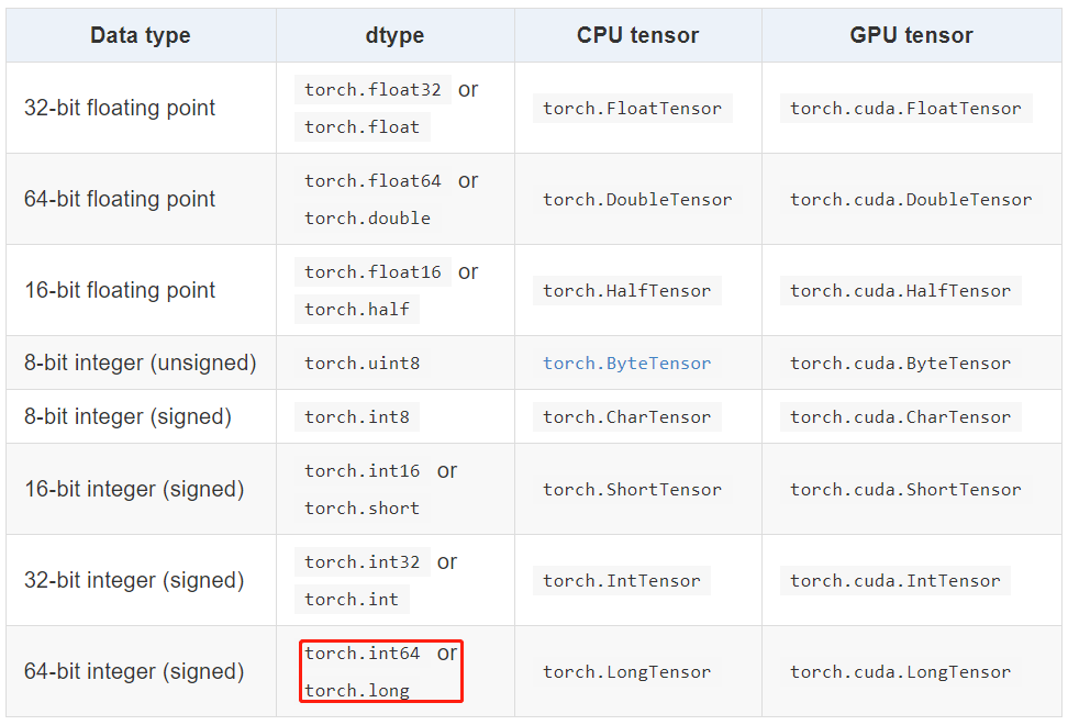Pytorch 基础-tensor 数据结构 - 知乎