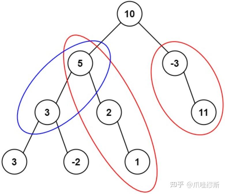 图解LeetCode——437. 路径总和 III - 知乎