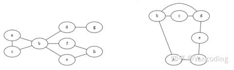 UBC【CS干货】CPSC 320 Chapter 3 Graph (lecture+tutorial+真题） - 知乎