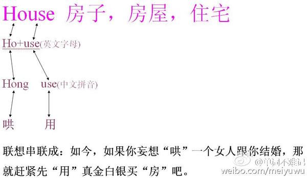 单词不难记，今天分享（188），house 房子，房屋，住宅（二） - 知乎