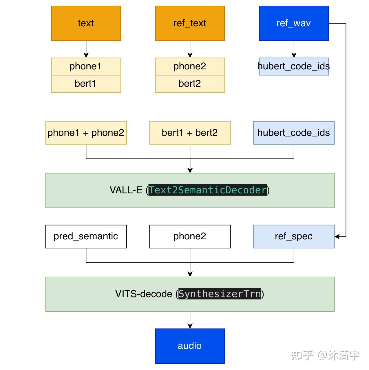 GPT-SOVITS 技术原理 - 知乎