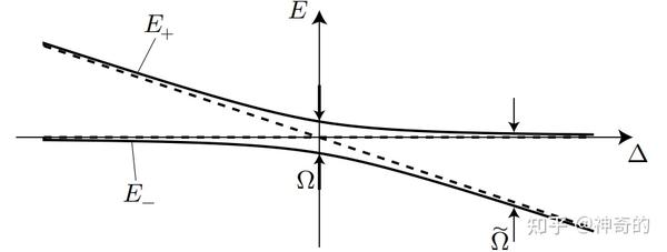 缀饰态(dressed states) - 知乎