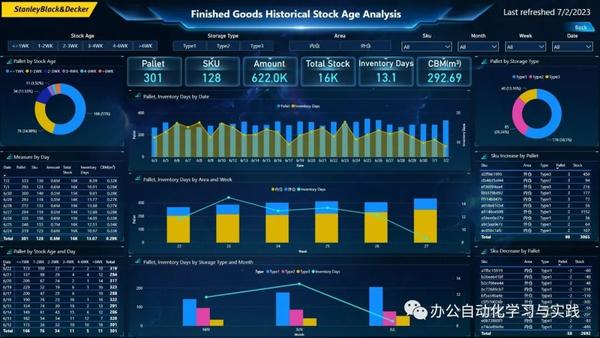 PowerBI自动刷新、自动轮播和表格自动滚动 - 知乎