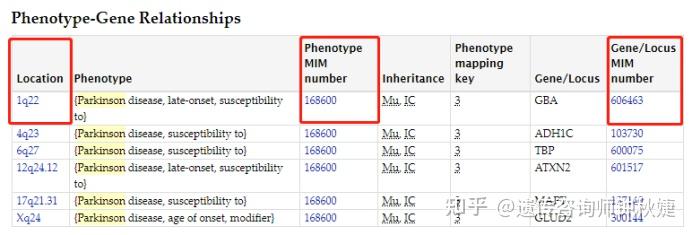 OMIM数据库使用方法简述 - 知乎