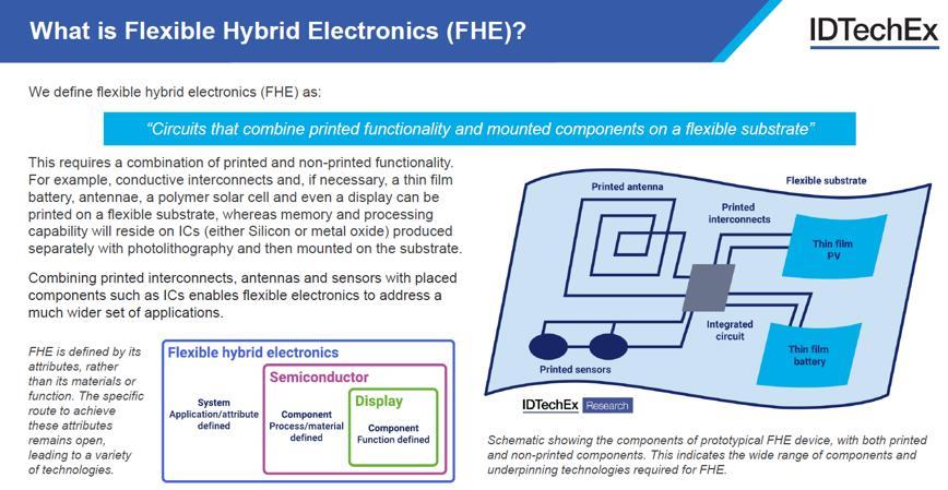 柔性混合电子（FHE）技术及市场-2023版 - 知乎