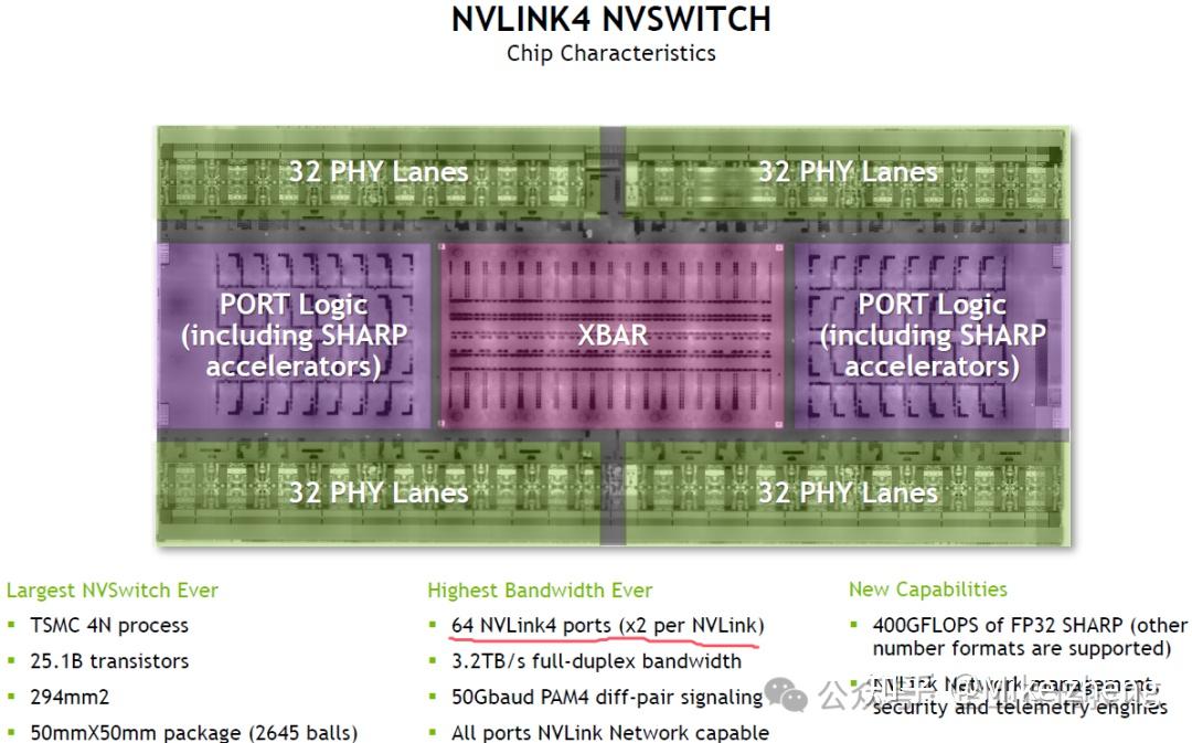 AI 集群 Scale-Up 互连：展望 UALink 与 NVLink 的竞争 - 知乎