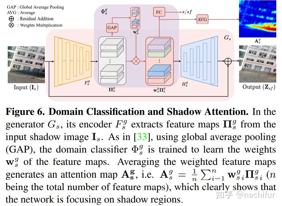 DC-ShadowNet: Single-Image Hard and Soft Shadow Removal Using Unsupervised Domain-Classifier ...
