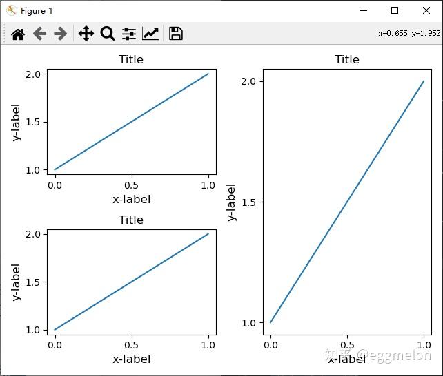 最全Python绘制多子图总结 - 知乎